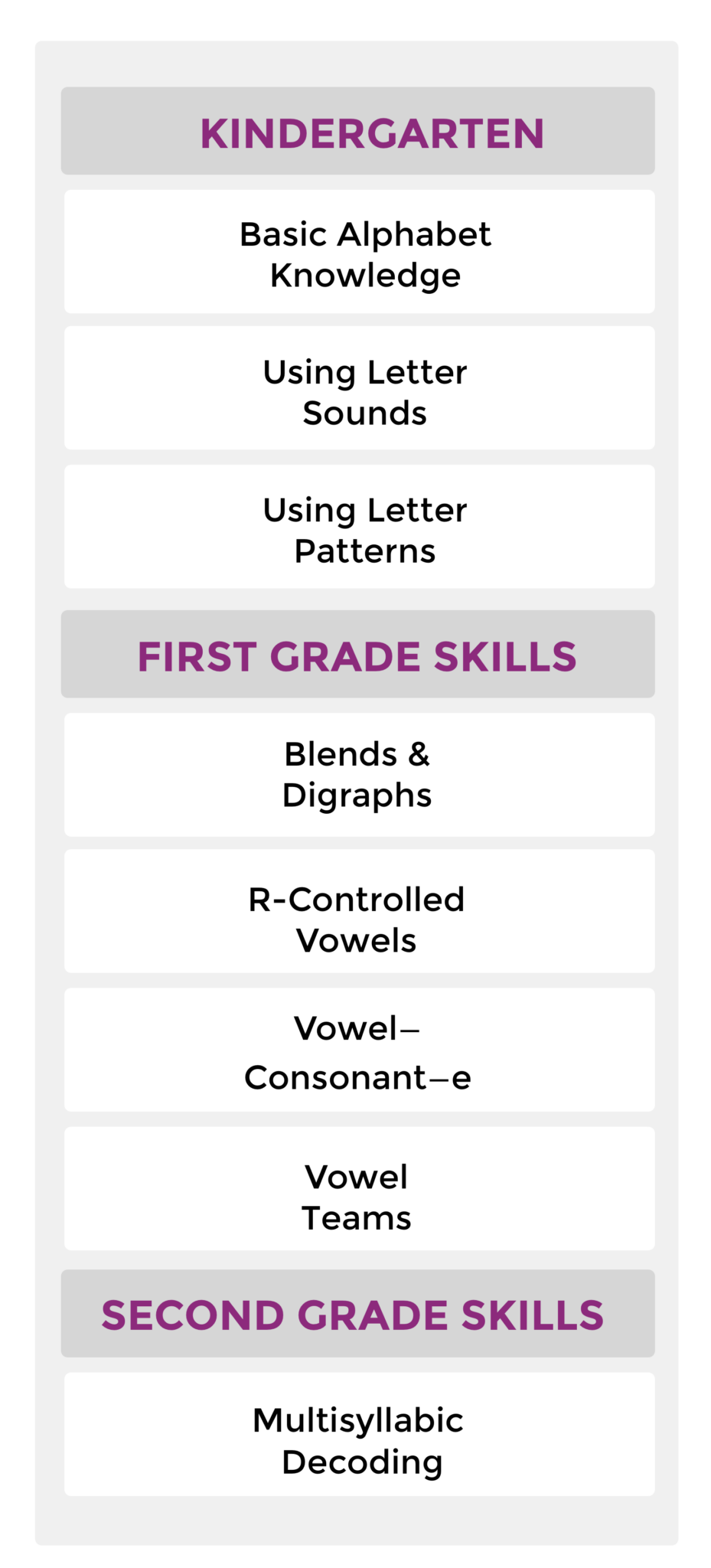 Ignite! Reading - Home
