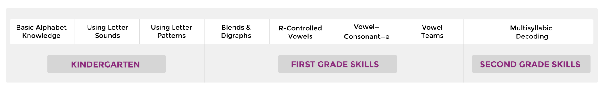 Ignite! Reading - Home