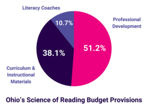 What Ohio Reading Plans & Legislation Mean for Districts & Schools ...