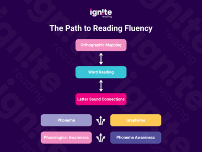 Why Orthographic Mapping Is the Key Kids Need to Unlock Reading ...